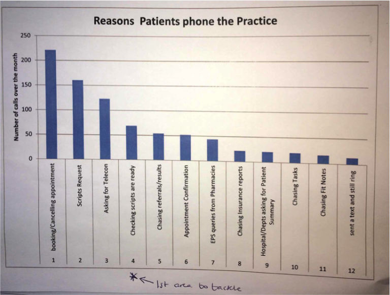 RCGP Quick guide: Measurement and Analysis - GM PCB