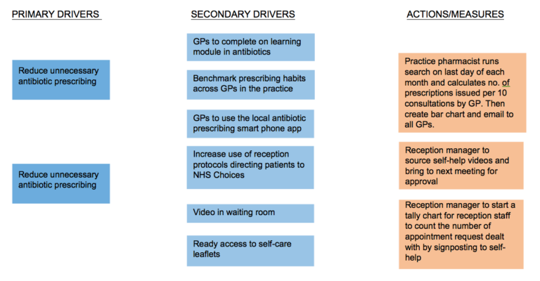 RCGP Quick guide: Driver Diagrams - GM PCB