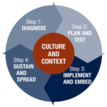 RCGP Quick guide: The QI Wheel for Primary Care - GM PCB