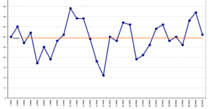 RCGP Quick guide: Run charts - GM PCB